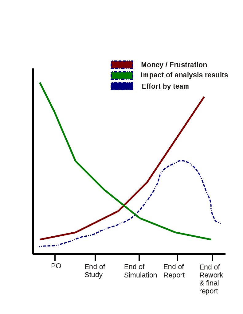 Effort Curve | PDF