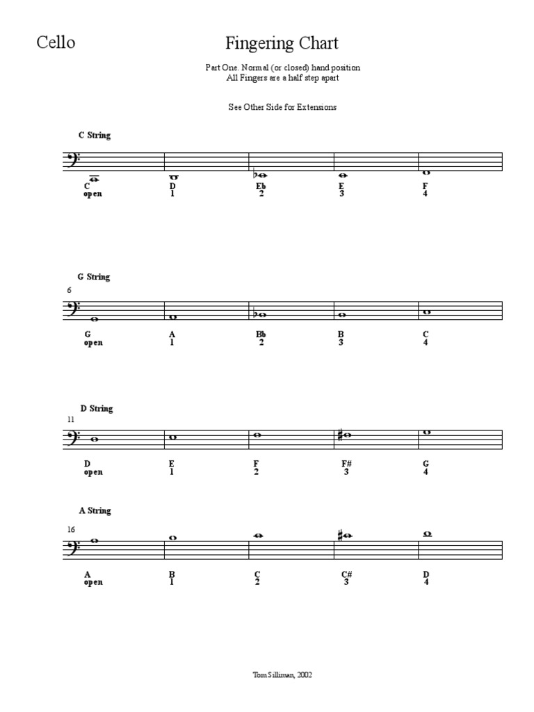 Fingering Chart Cello: C String | PDF | String Instruments | Musical ...
