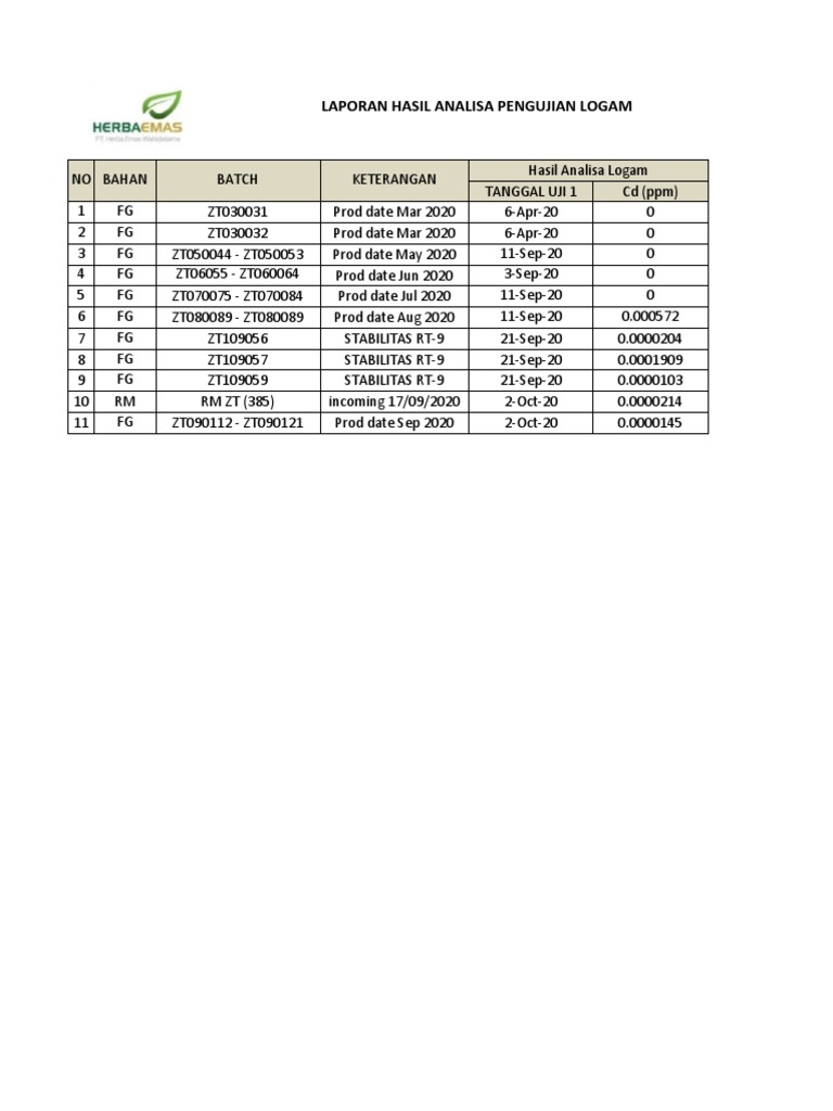 Tren Hasil Uji Rm Dan Fg Pdf