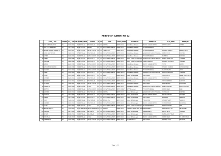 Kemiri RW 02 | PDF