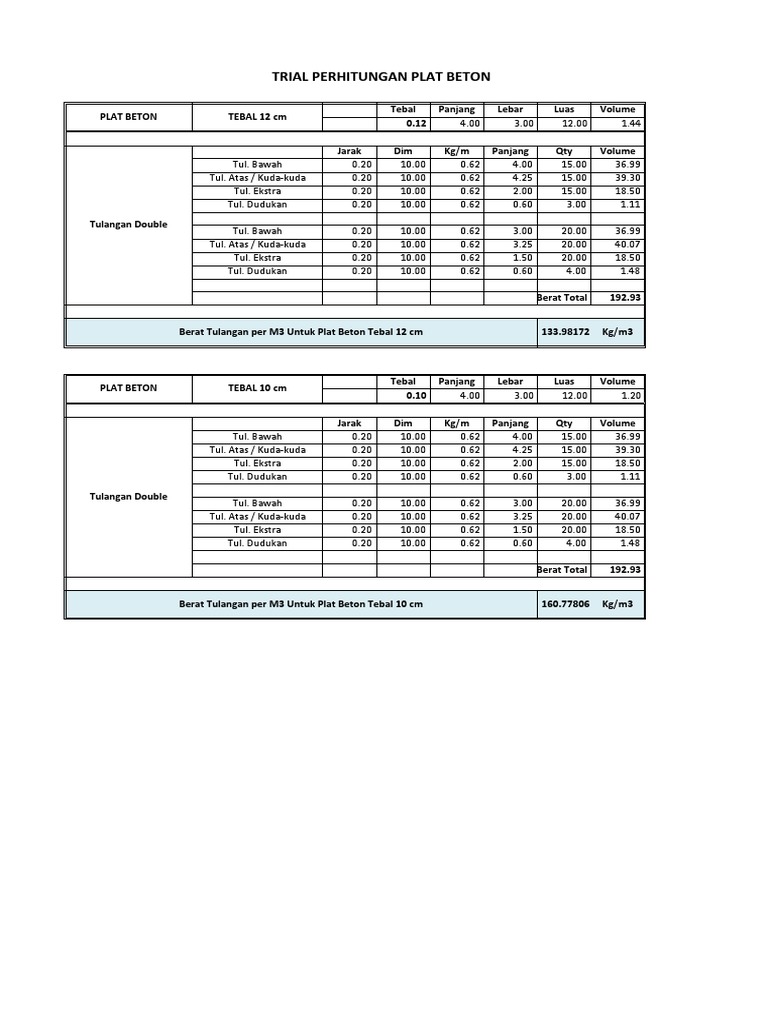 Rab Dinding Penahan Tanah | PDF