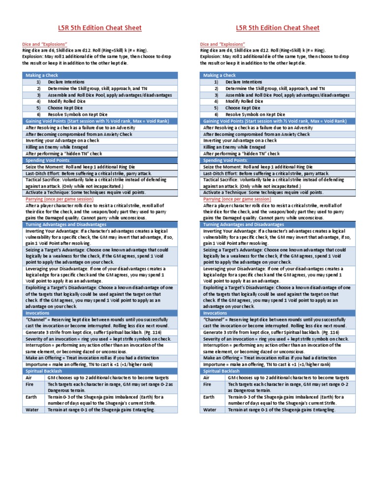 5e Halfpage Cheat Sheet | PDF | Dice