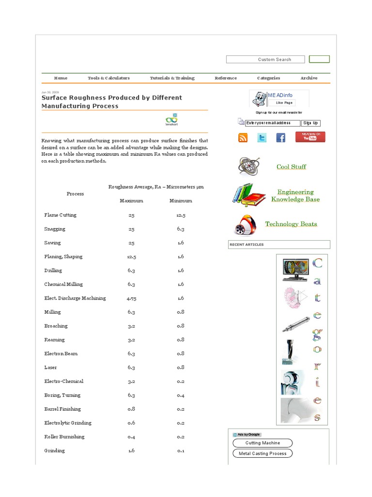 Surface Roughness Produced by Different Manufacturing Process | PDF ...