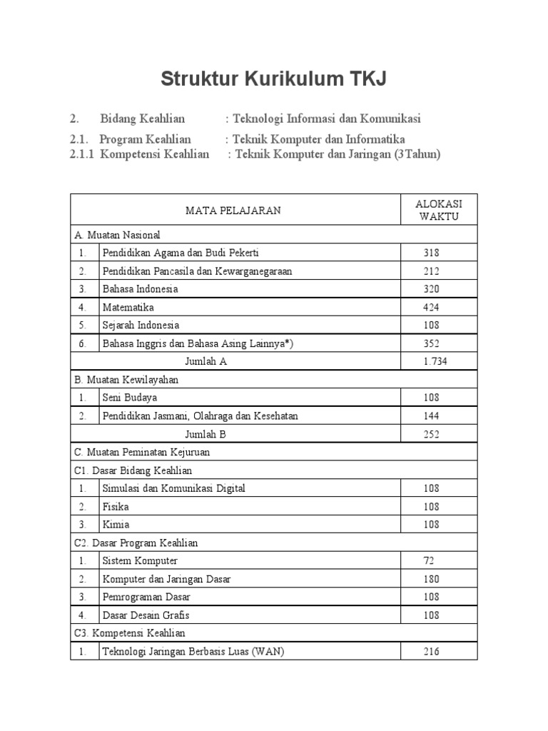 Struktur Kurikulum Tkj 2025 Pdf