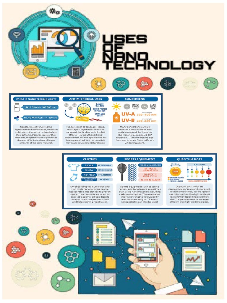 STS Infographic | PDF | Biodiversity | Gene Therapy