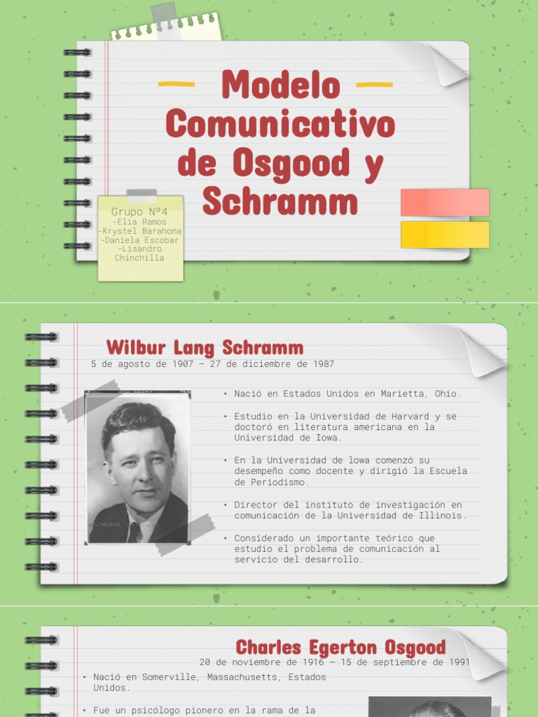 Modelo Comunicativo de Osgood y Schramm. | PDF | Comunicación | Lingüística