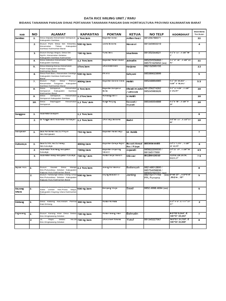 Data Alsintan Rmu | PDF