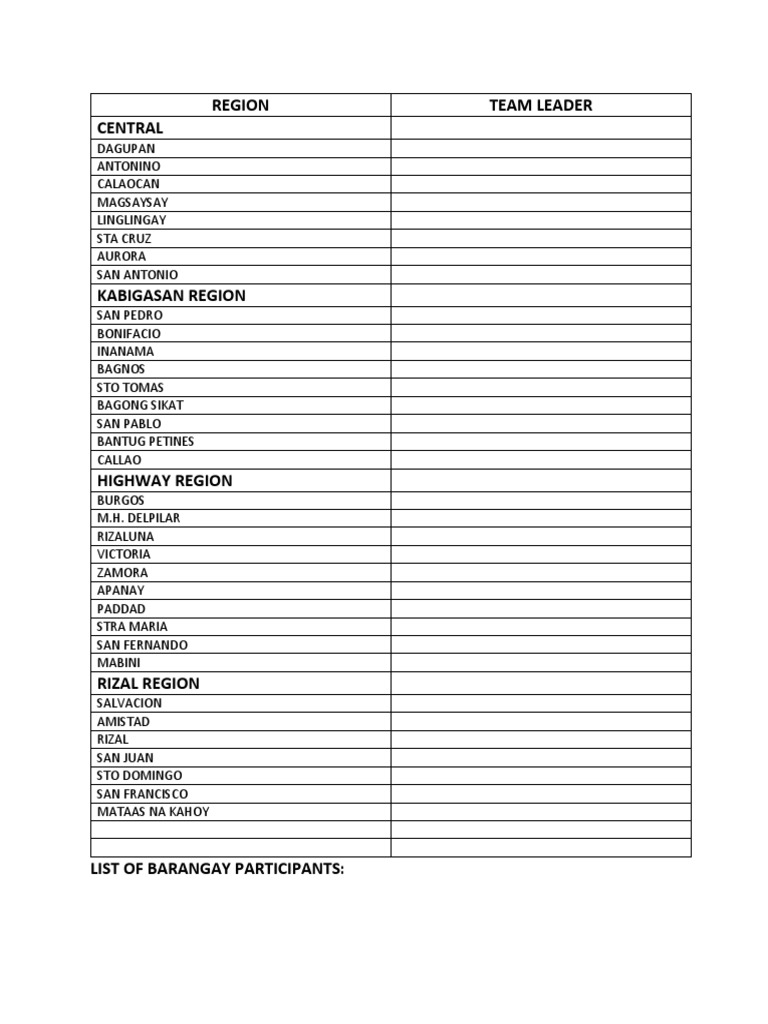 List of Barangay Per Region | PDF