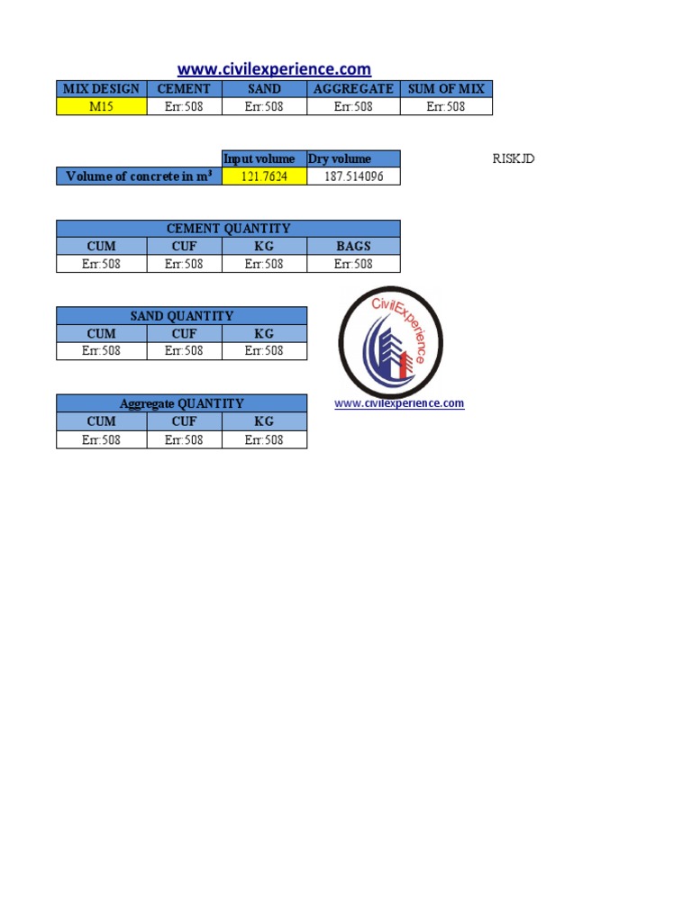 Concrete Mix Design Calculations | PDF