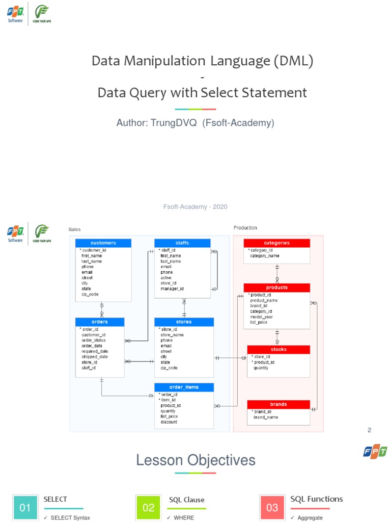 Unit04 - DML - Query - Data - With - Select - Statements and SQL ...