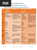 ASTM D6866 For Biobased Products | PDF | Radiocarbon Dating | Carbon ...