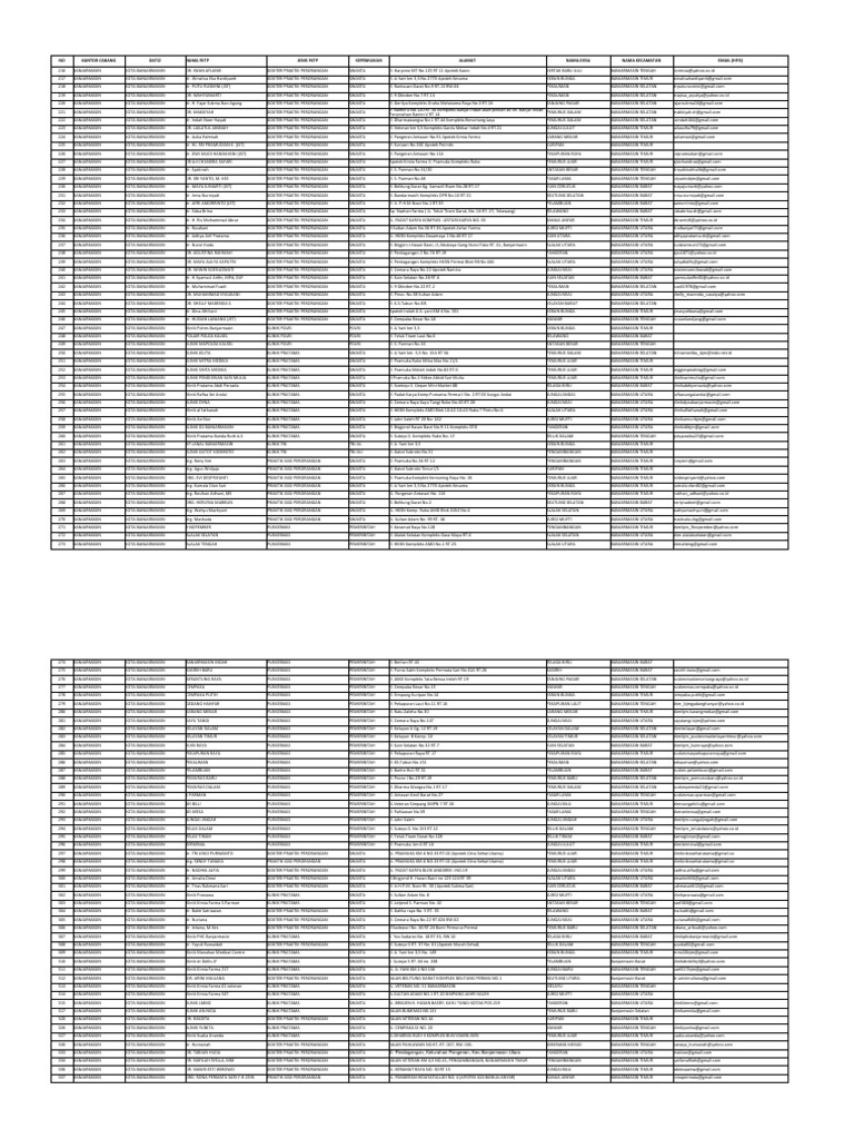 Daftar Fktp Pdf