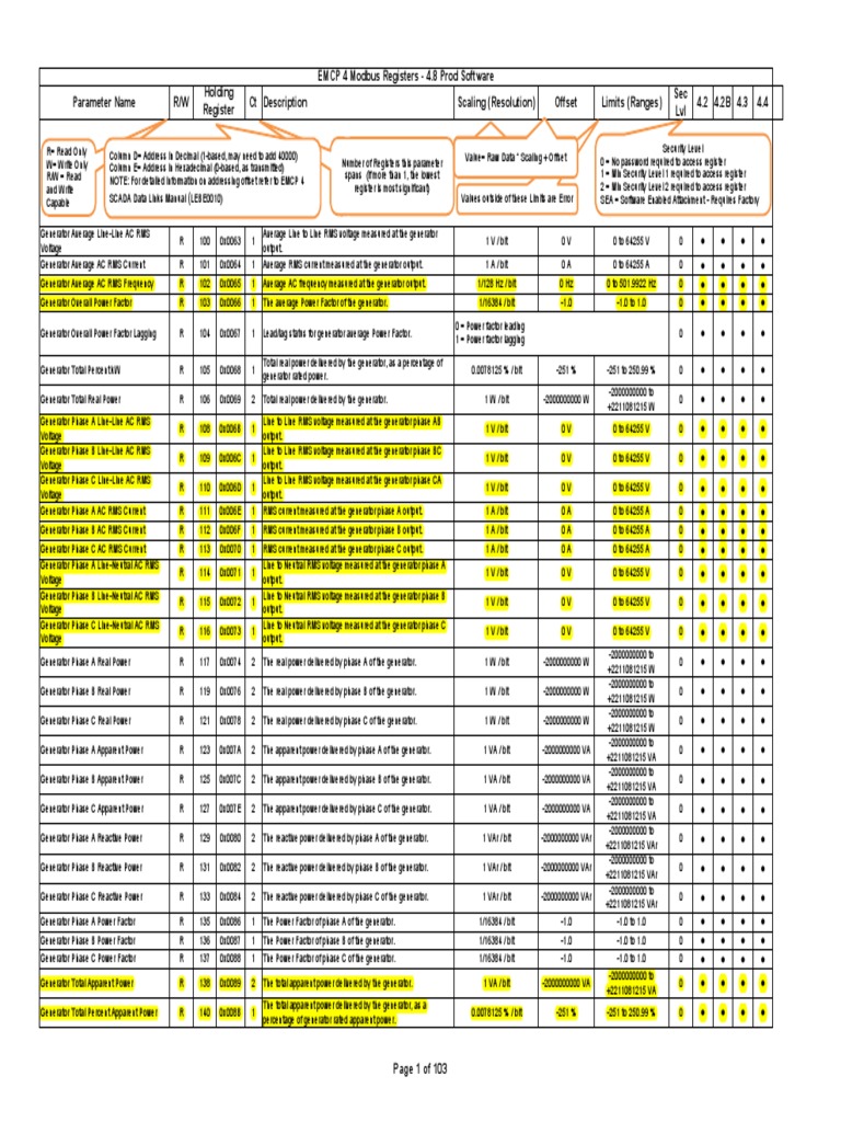 REQUIRED REGISTER LIST - Silverhawk Generating Station (Analog ...