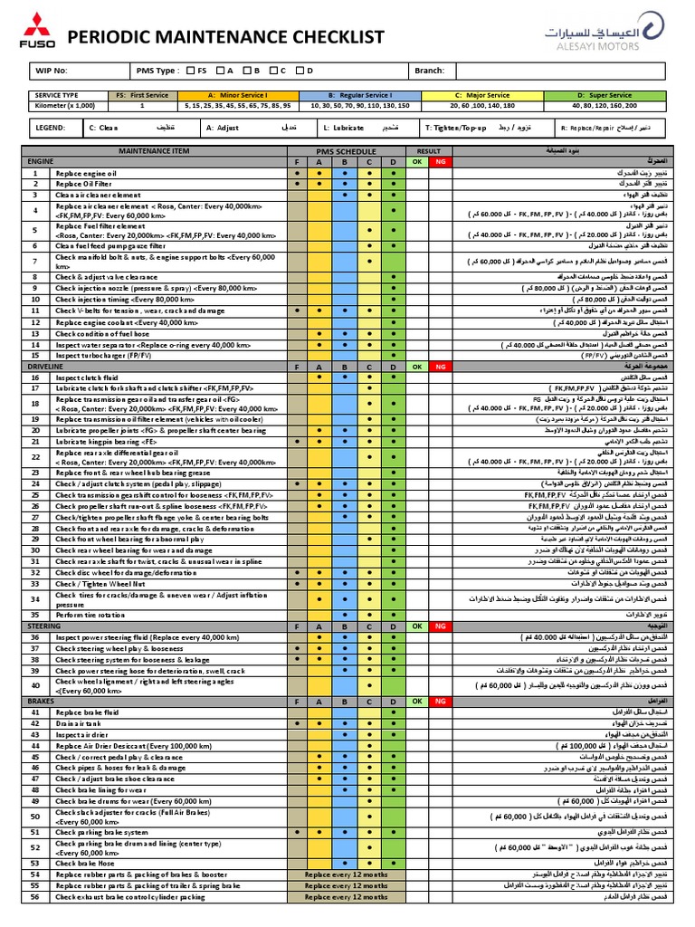 Fuso Bus PMS Checksheet | PDF