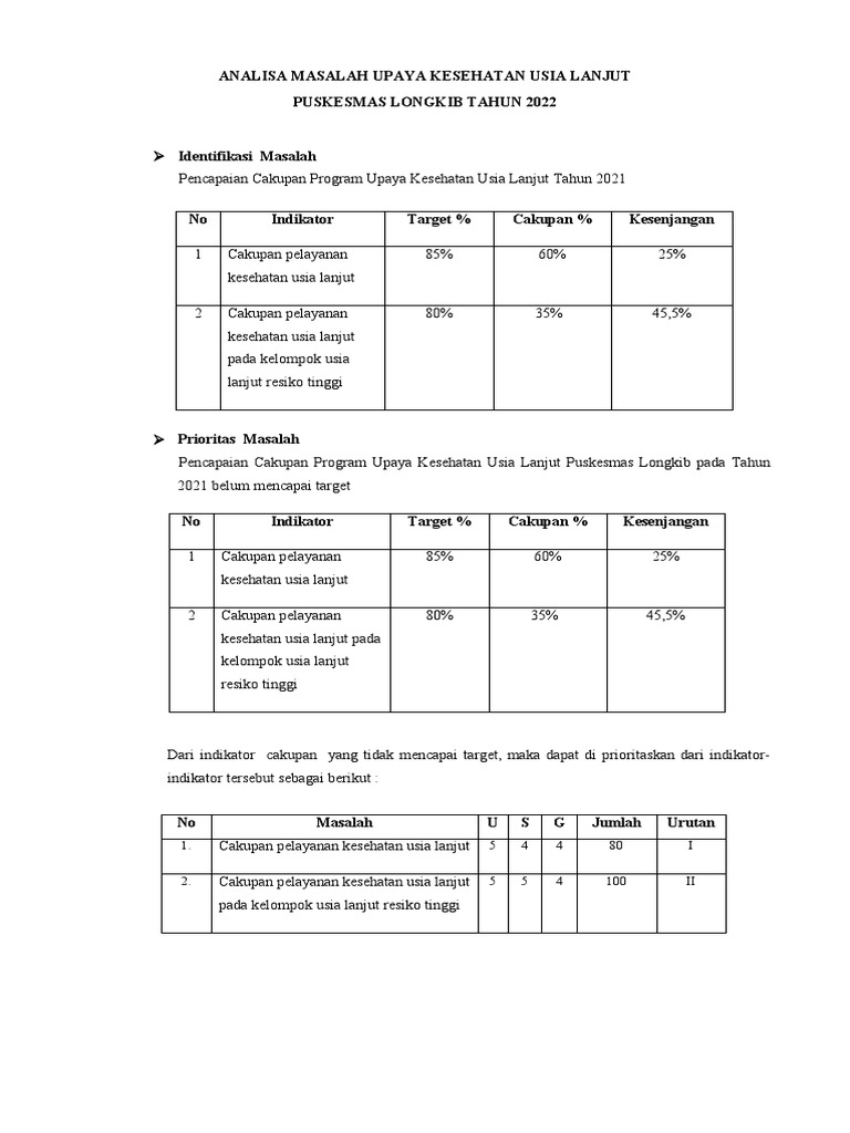 Analisa Masalah Program Lansia | PDF