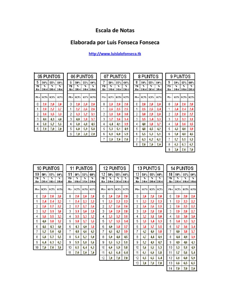 Escala de Notas | PDF