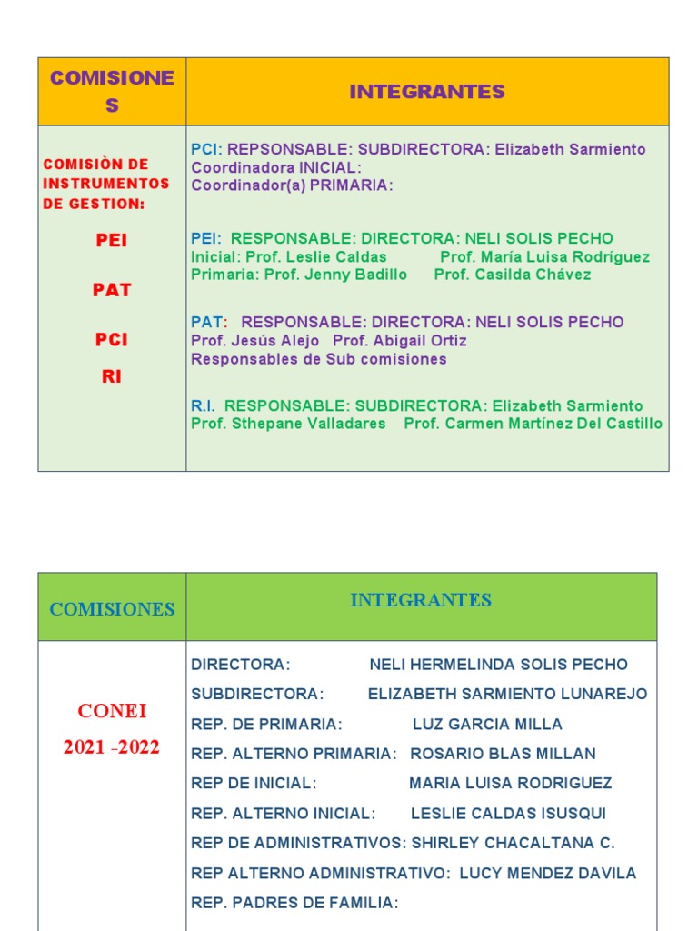 COMISIONES 2022 Otras | PDF