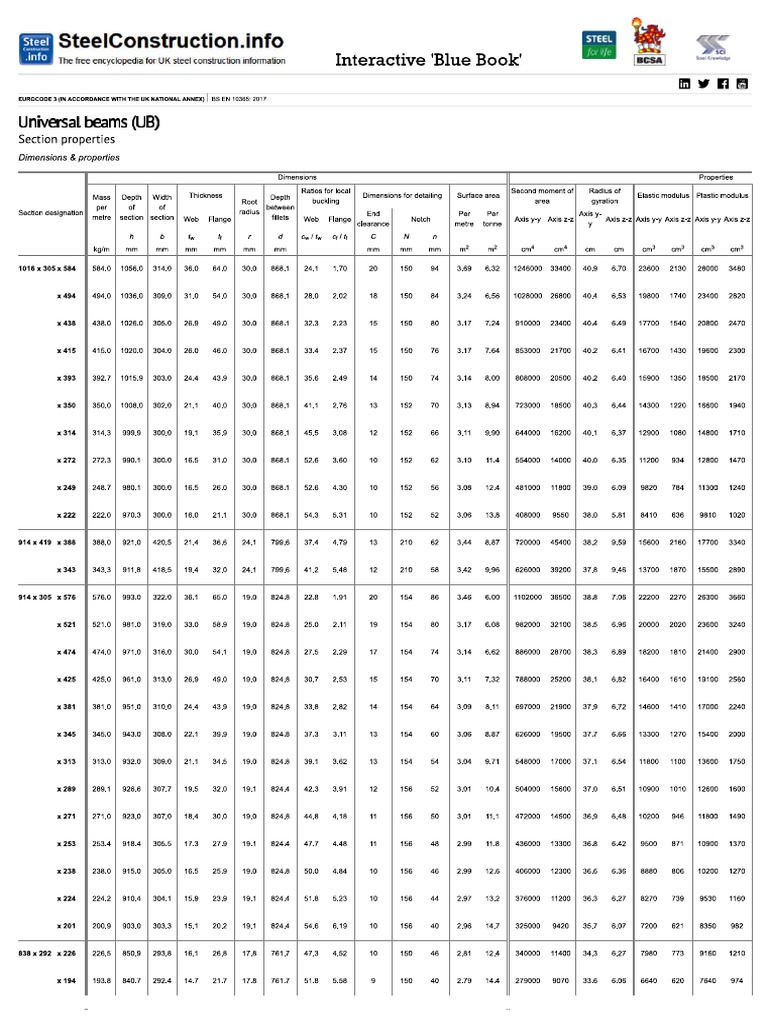Section Properties - Dimensions & Properties - H | PDF