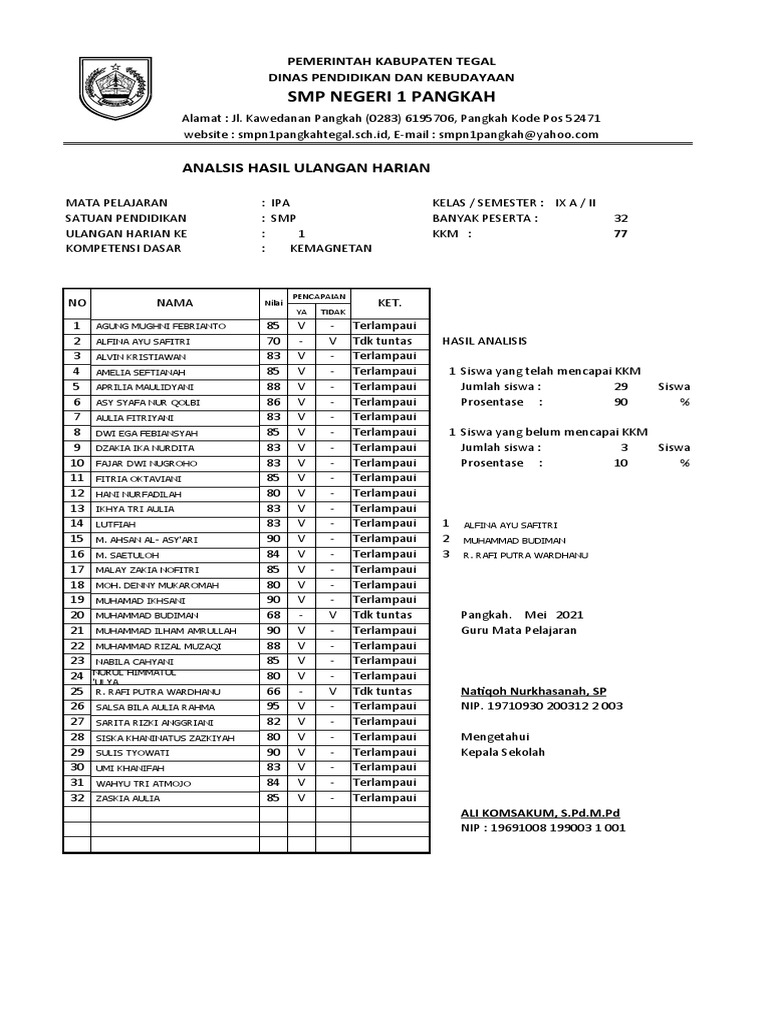 Analisis ULHA - 1920 | PDF
