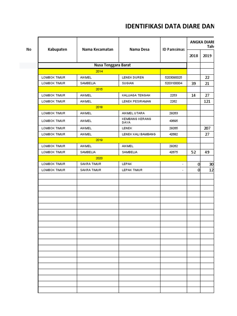 Isian Data Diare Dan Stunting Lombok Timur | PDF