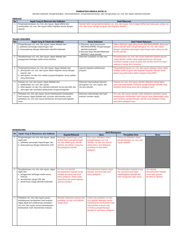 04 - Manajemen Sekolah (38 Hal) | PDF