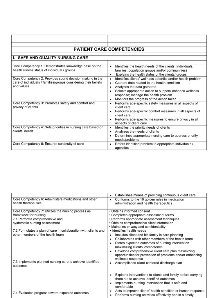 Patient Care Competencies | PDF