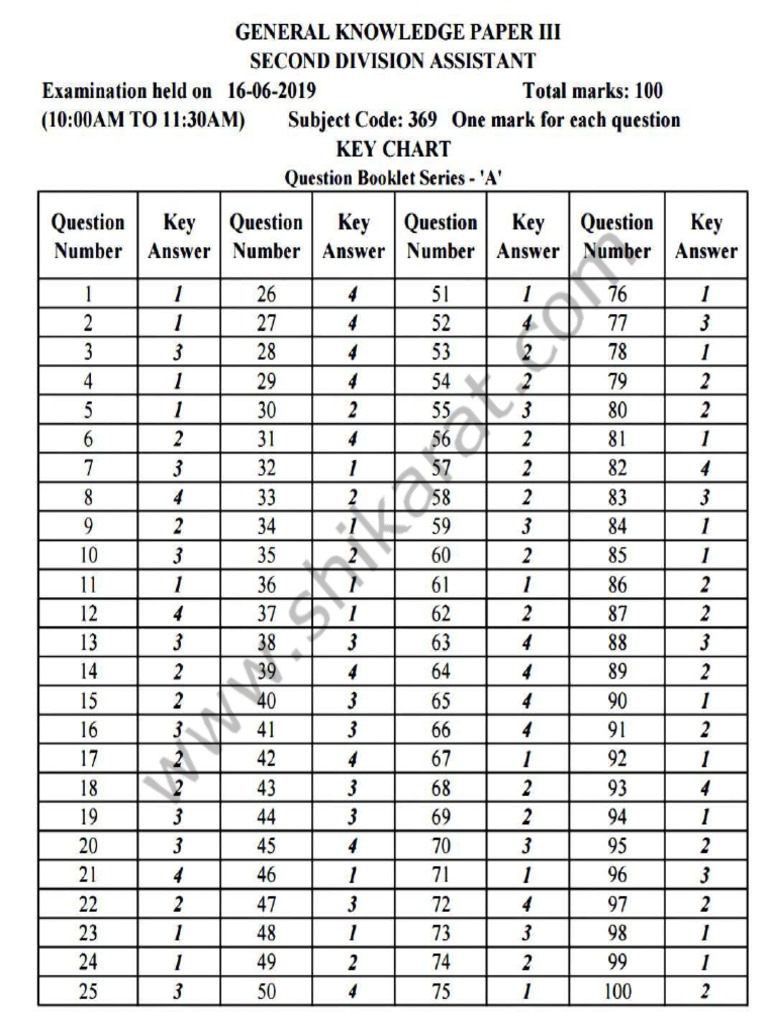 KPSC SDA GK 16-06-2019 Question Paper | PDF