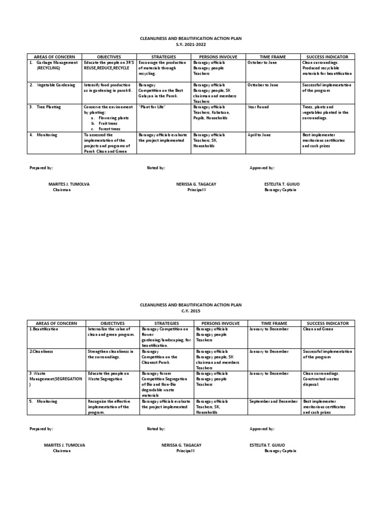 Cleanliness and Beautification Action Plan S.Y. 2021-2022 Areas of ...