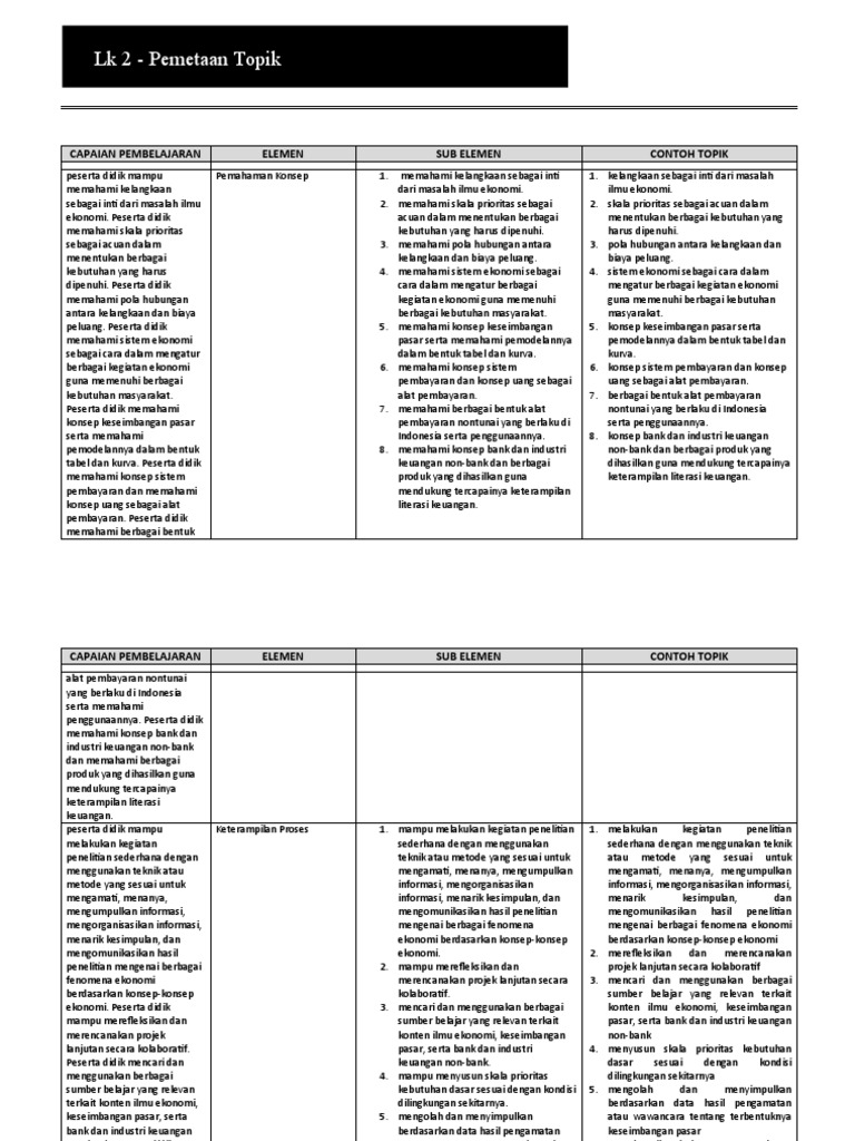 LK 2 - Pemetaan TOPIK | PDF
