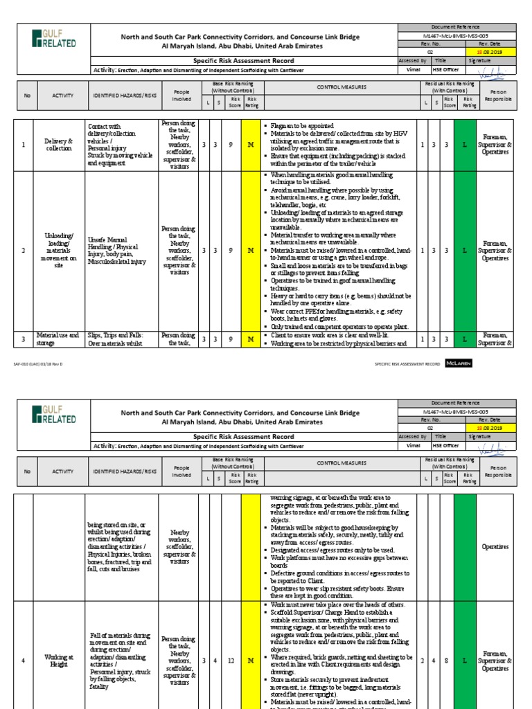 6 RA - Template - BROGAN r2 | PDF | United Arab Emirates | Scaffolding
