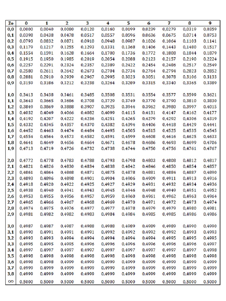 Tabela Z | PDF