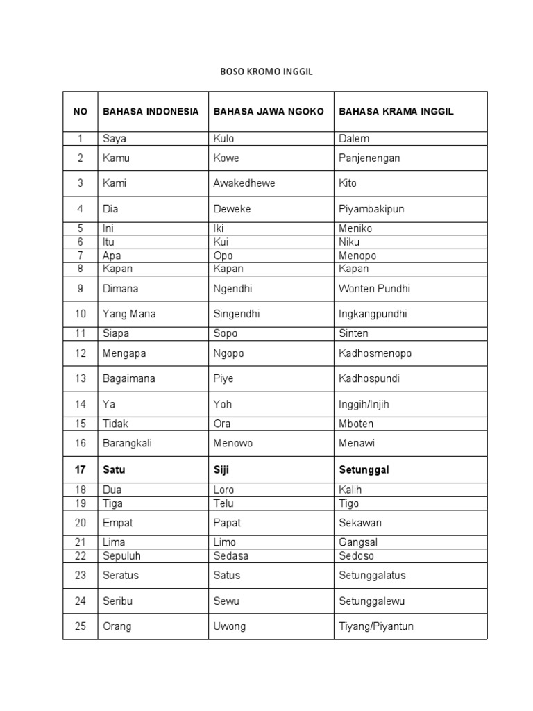 Boso Kromo Inggil | PDF