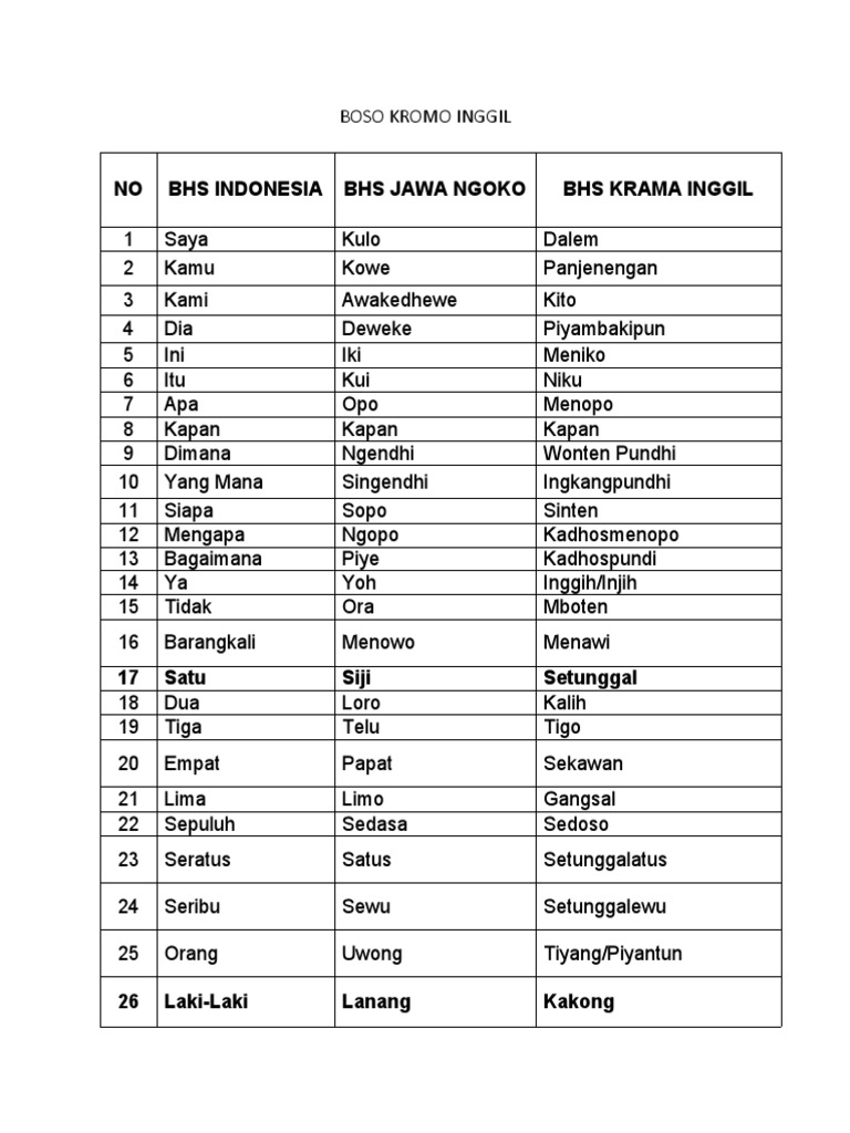 Boso Kromo Inggil 2 | PDF