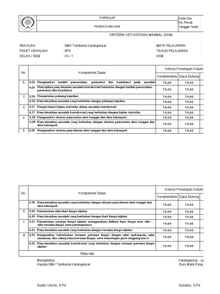 KKM Matematika Kelas Xii | PDF