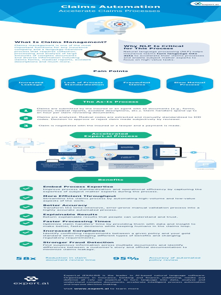 Claims Automation Infographic | PDF | Automation | Insurance