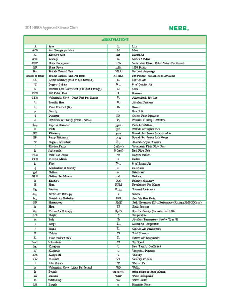 NEBB_Formula_Chart_Final_2021_01_26_Final_BoD_Review_with_Psychrometric ...