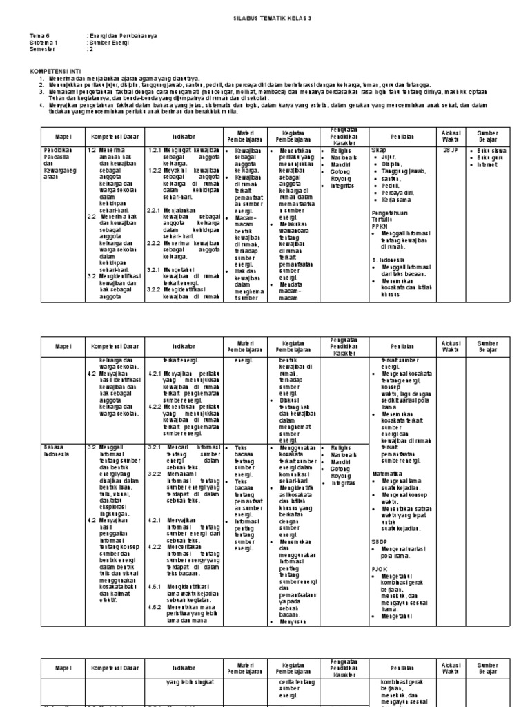 Silabus T6 K3 Genap | PDF