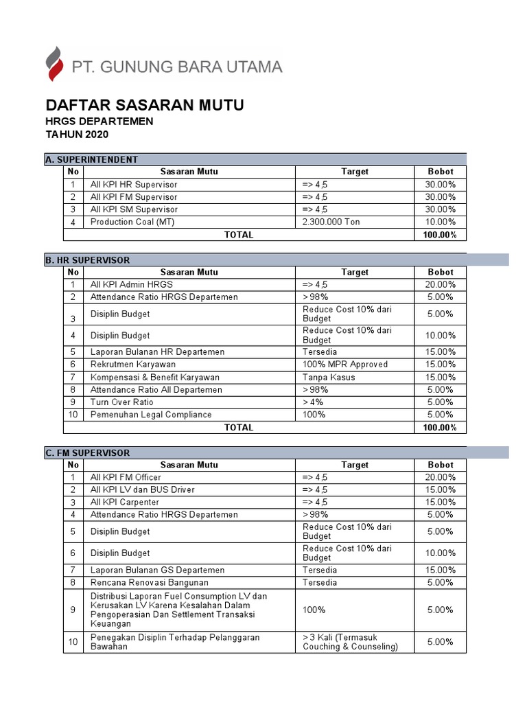 Draft - Kpi - HRGS Dept 2020 | PDF
