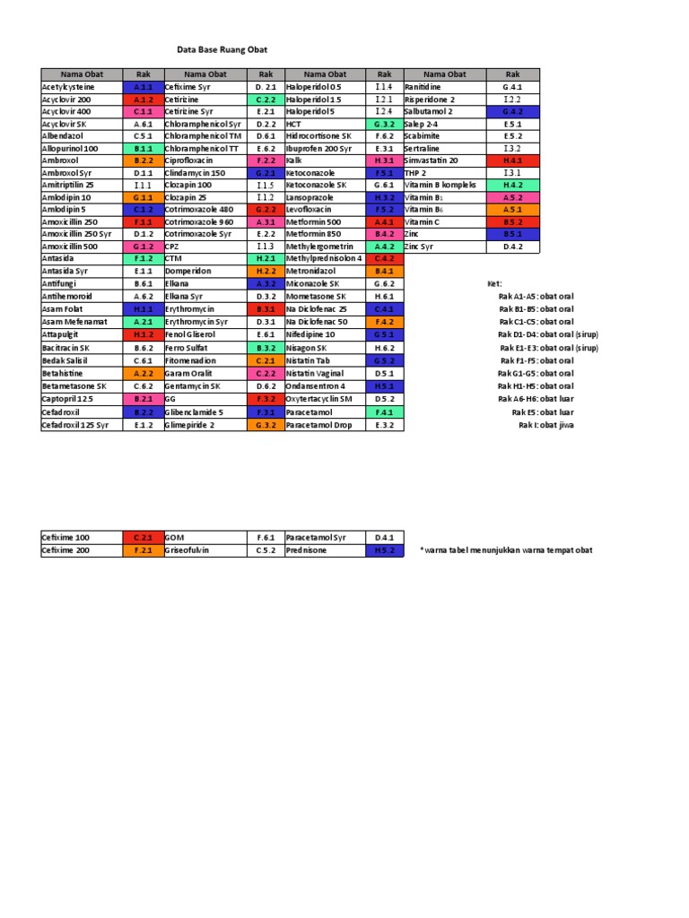 Database Obat | PDF | Medicine | Pharmacy