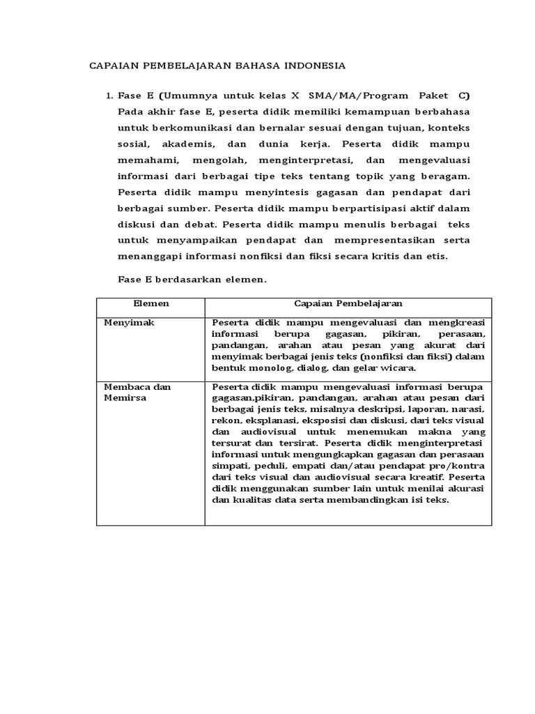 Capaian Pembelajaran Bahasa Indonesia | PDF