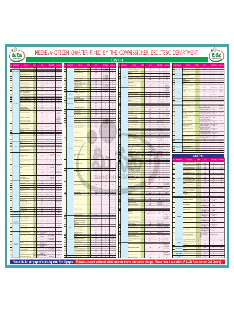 Meeseva-Citizen Charter Fixed by The Commissioner Esd, Ite&C Department ...