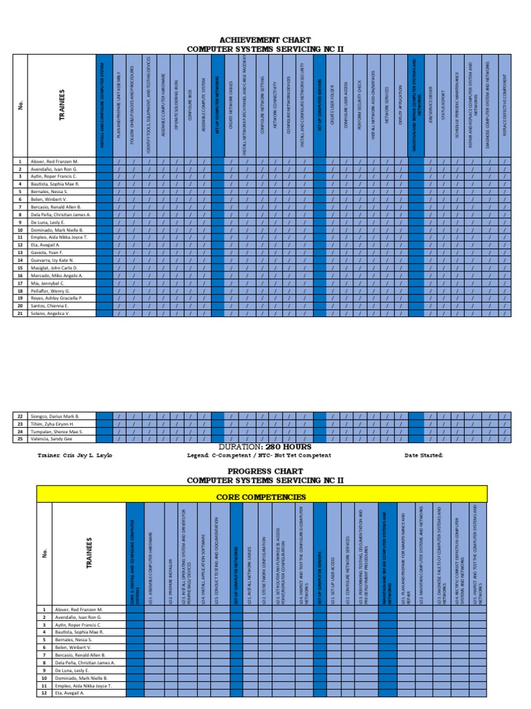 TESDA Achievement Chart Template | PDF | Computer Network | Information ...