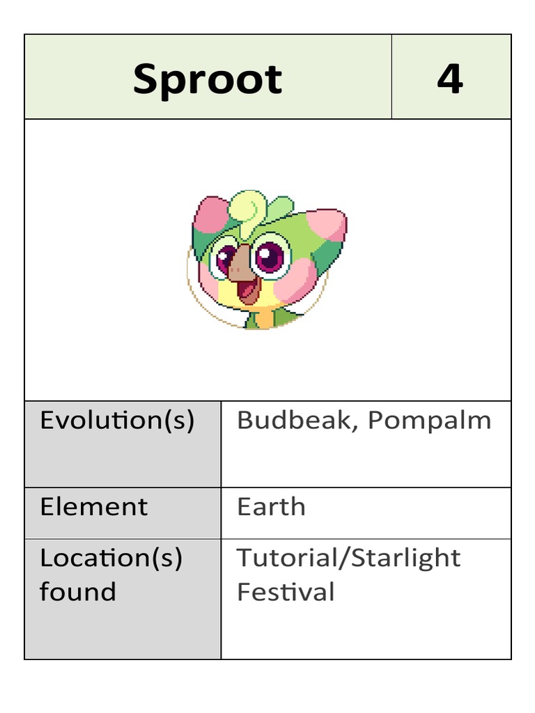 Prodigy Cards Complete Set | PDF | Earth Sciences | Physical Geography