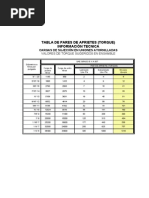 Tabla de Torque | PDF
