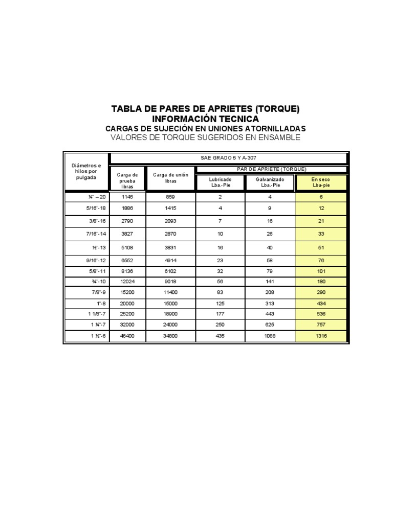 Tabla de Torque A-307 | PDF