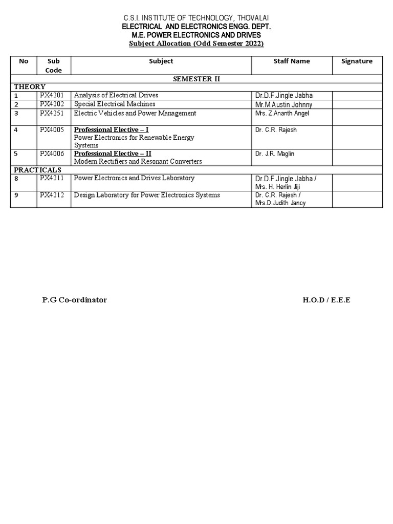 Subject Allocation (Odd Semester 2022) No Sub Code Subject Staff Name Signature | PDF
