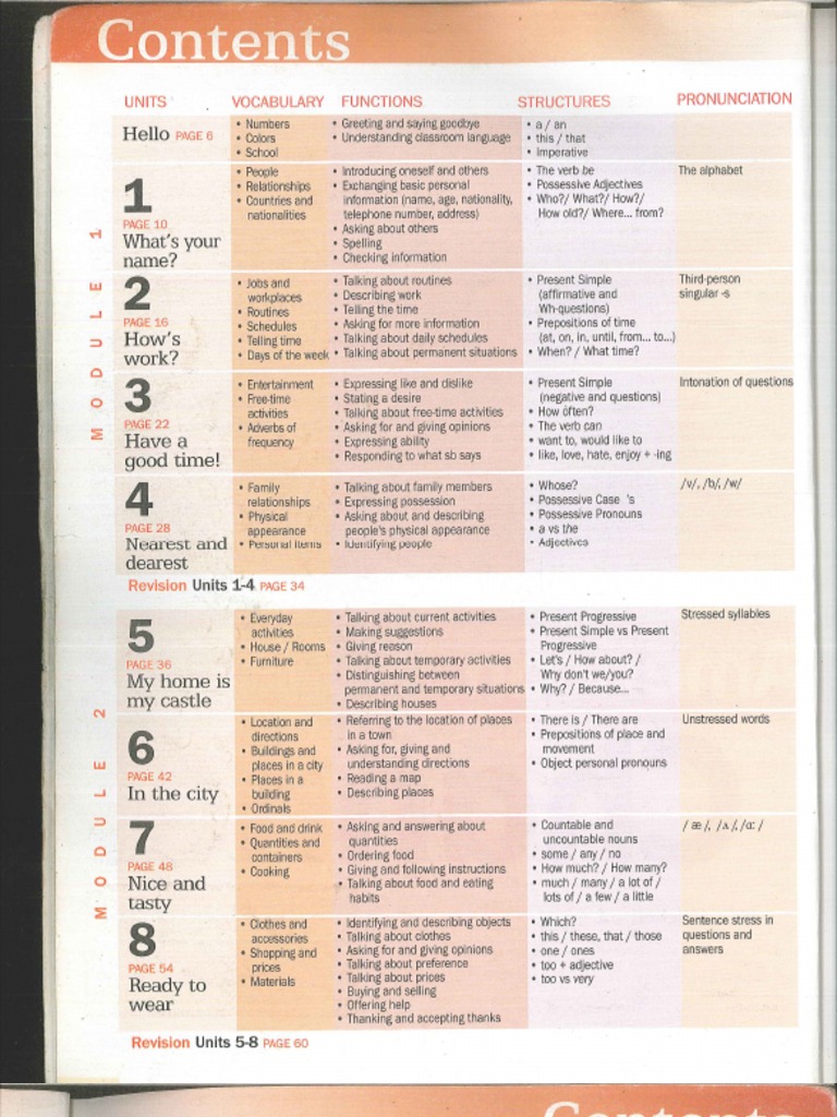 American Channel Elementary Student Book | PDF