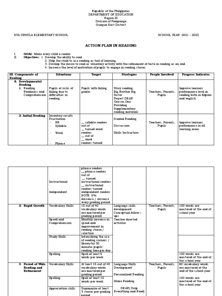 Action Plan in Reading: GOAL: Make Every Child A Reader. Objectives: 1 ...