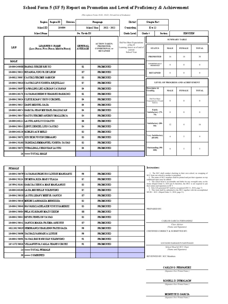 School Form 5 (SF 5) Report On Promotion and Level of Proficiency ...