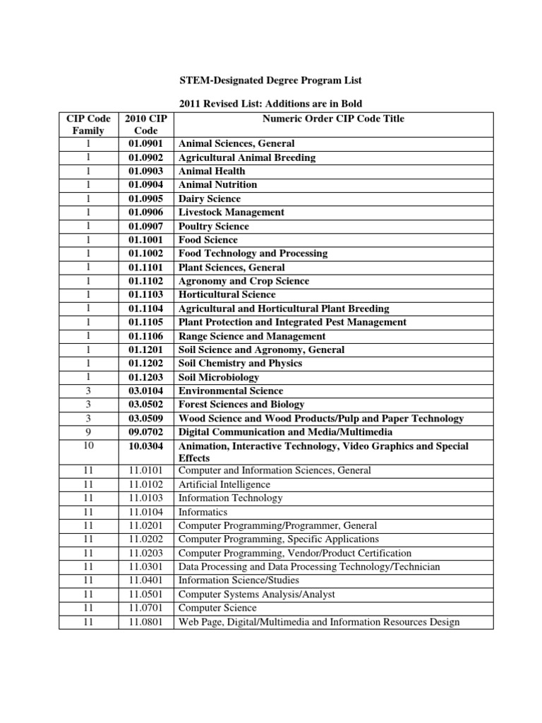STEM Degree Program List 2011 | PDF | Engineering | Physics